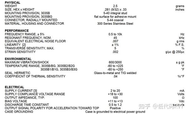 PHM2012(FEMTO-ST轴承数据集)详细解读 - 知乎