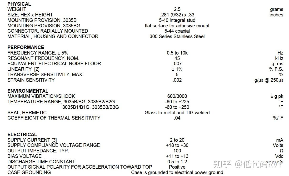 PHM2012(FEMTO-ST轴承数据集)详细解读 - 知乎