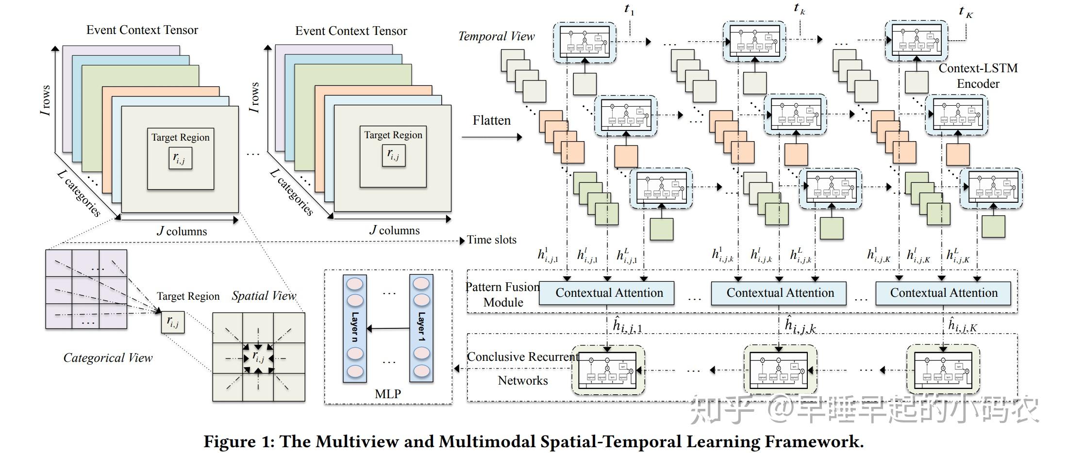 MiST 论文算法分析 - 知乎