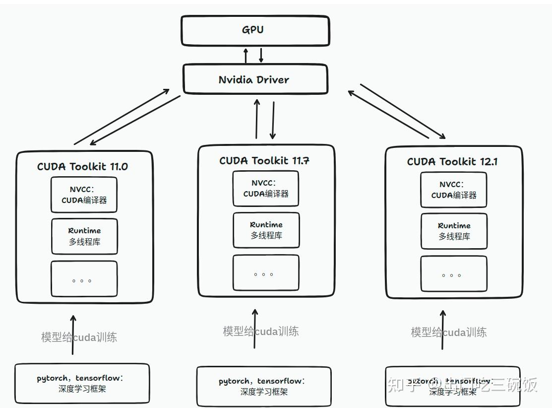 cuda编程学习——卷积计算CUDA、Pytorch比较 干货向（六） - 知乎