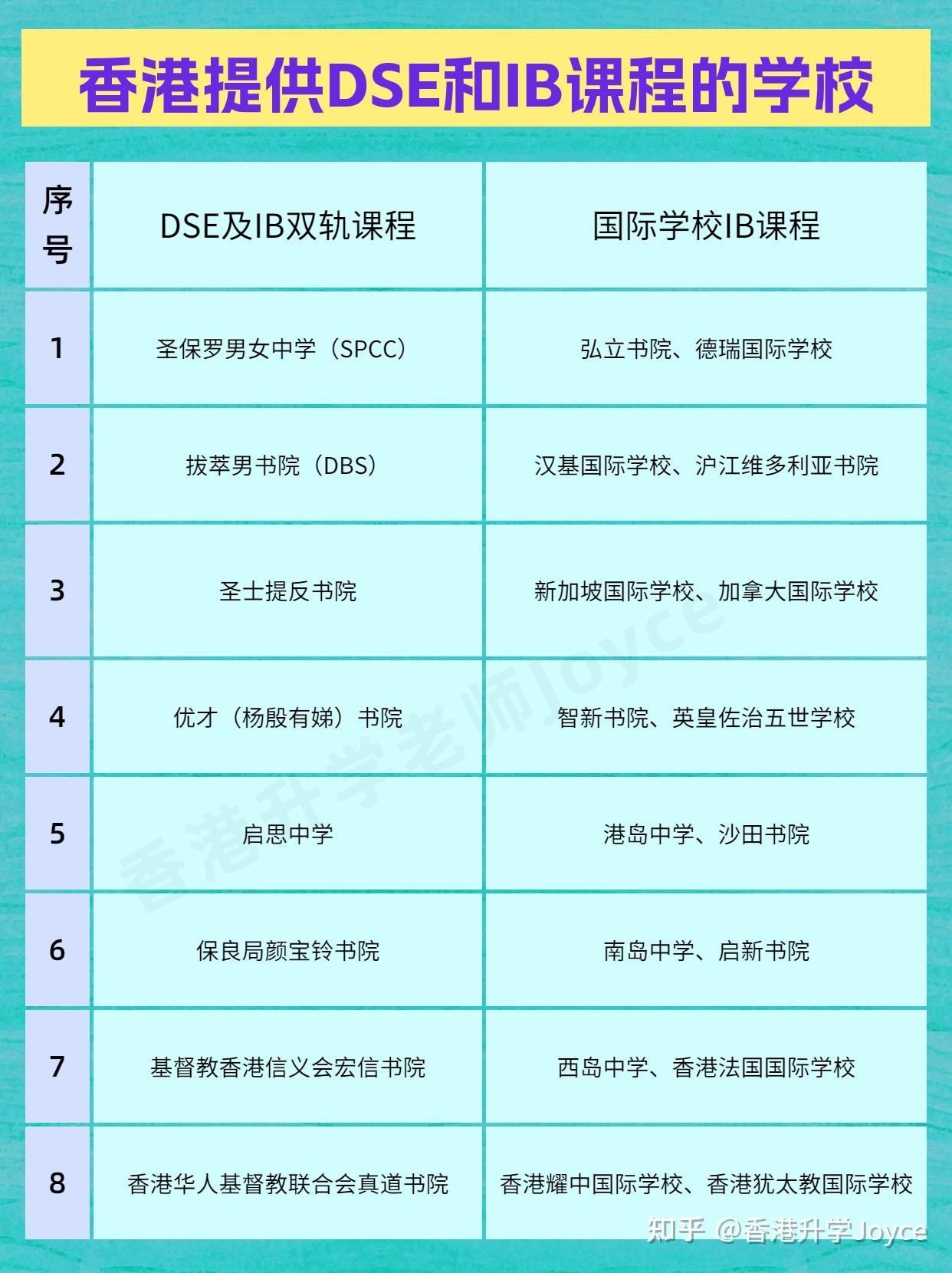 【香港升学攻略】传统学校与国际学校怎么选？DSE与IB课程的区别 - 知乎