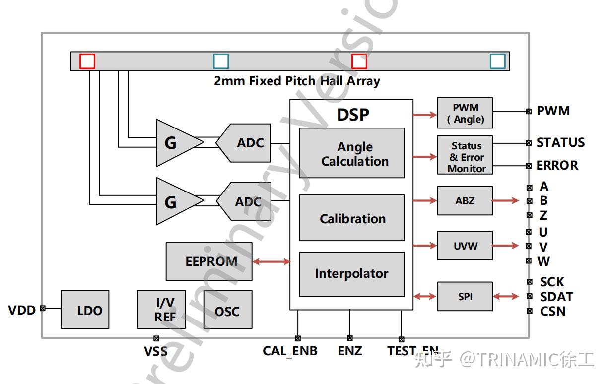 新推高精度立轴磁性直线位置-角度编码器芯片（MT6620) - 知乎