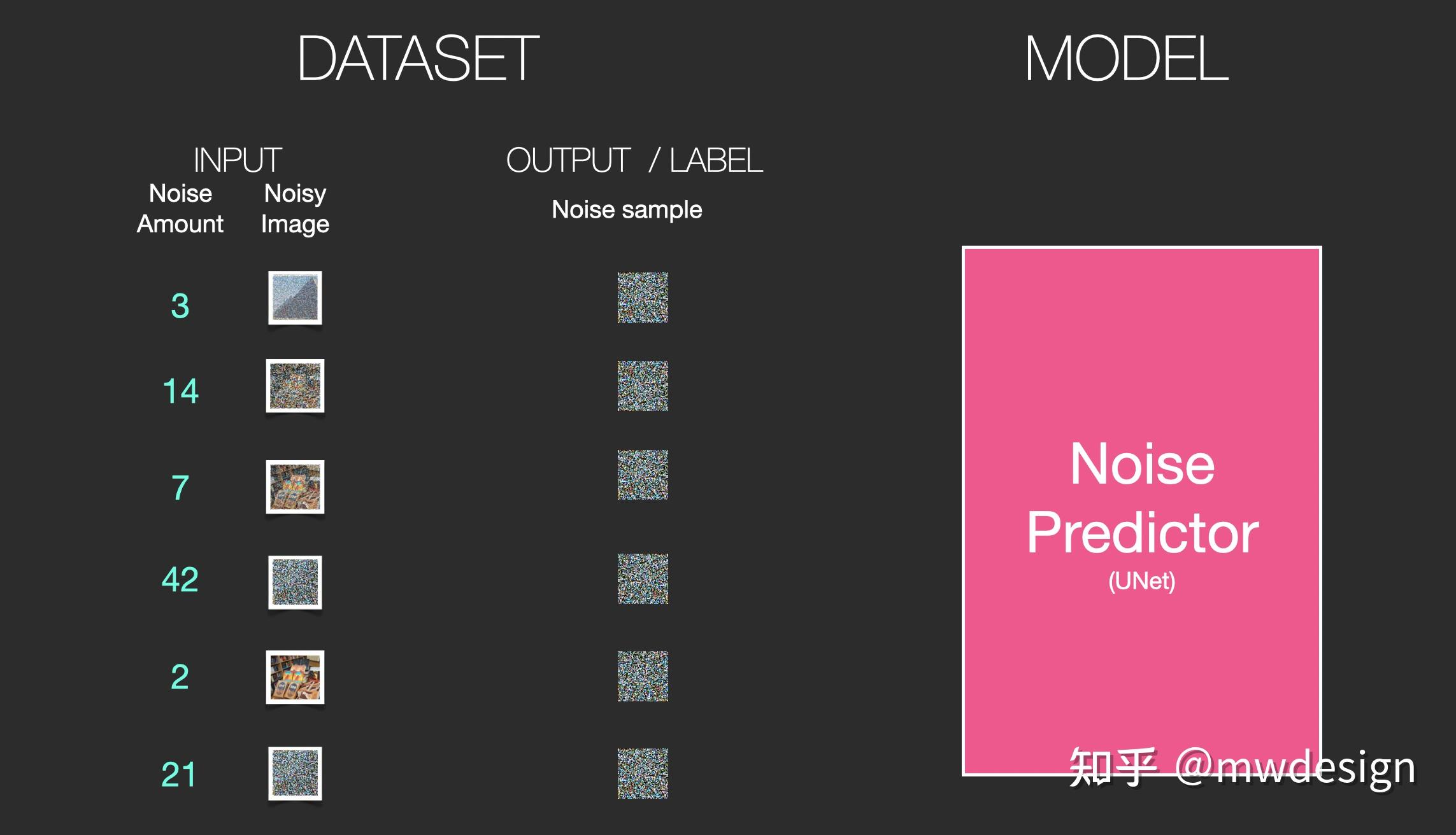 【Stable Diffusion】之原理篇 - 知乎