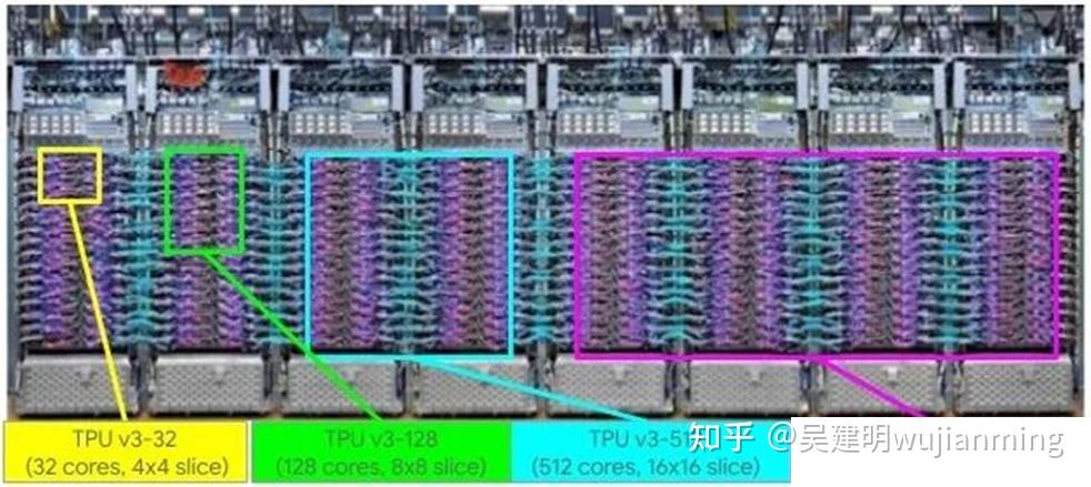 TPU原理技术与xPU - 知乎