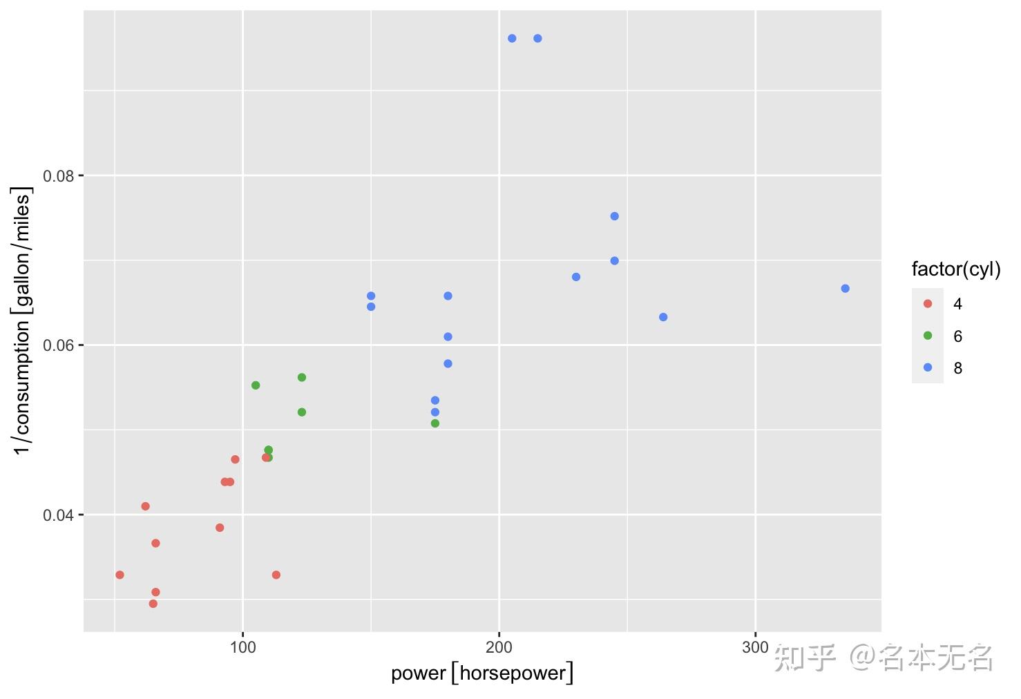 R 数据可视化 —— ggforce（注释和分面） - 知乎