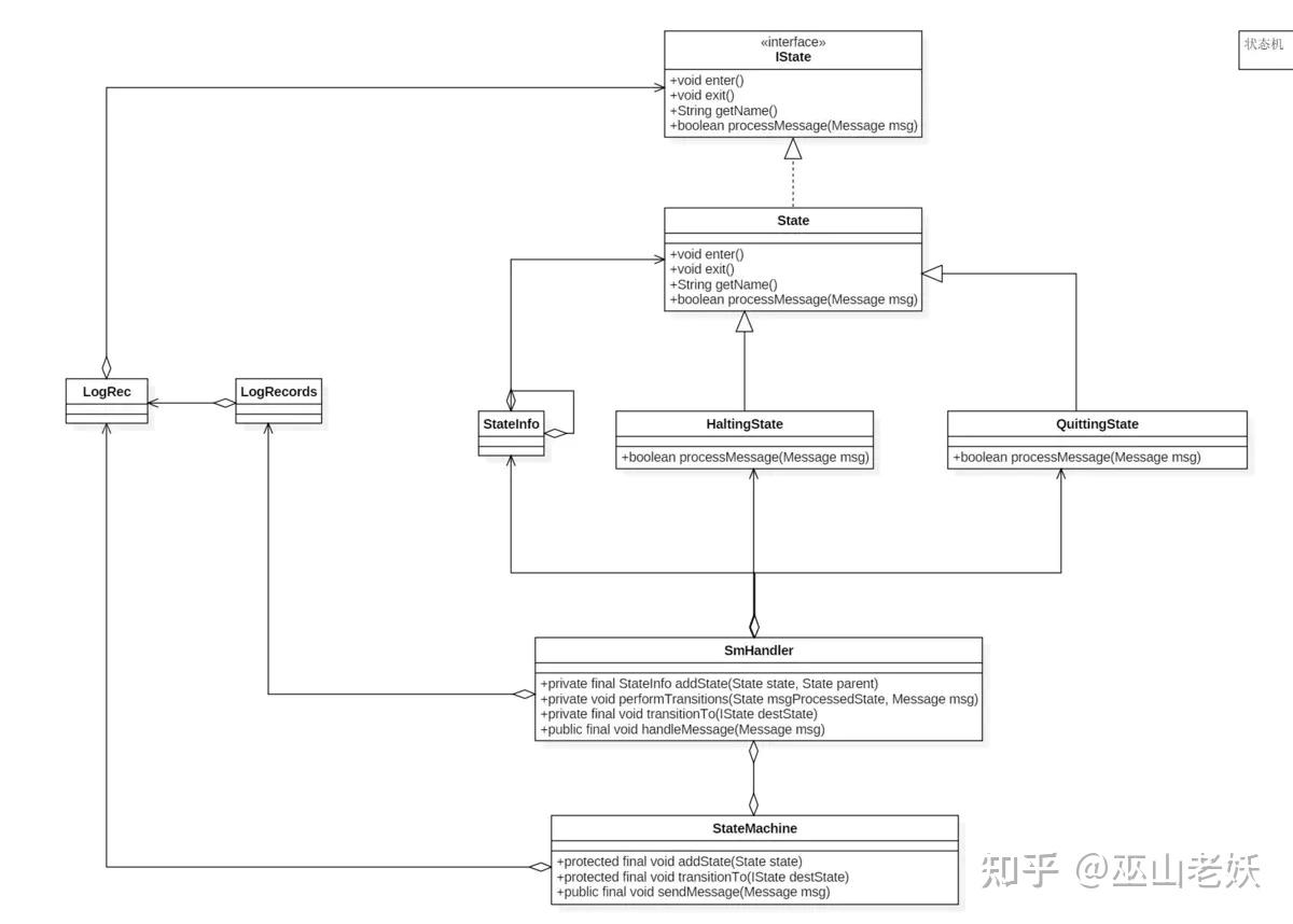 关于有限状态机(FSM)的一些思考 - 知乎