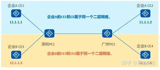 【干货】10分钟搞清楚什么是EVPN（内文超详细！） - 知乎