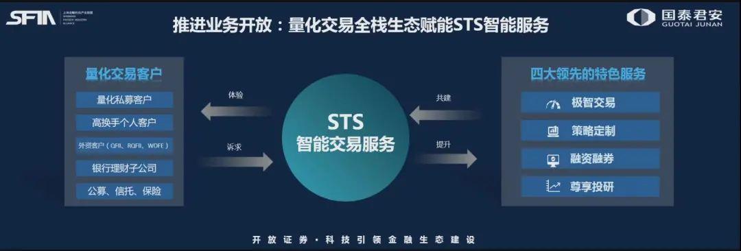 证券公司机构业务服务1：业务概述 - 知乎