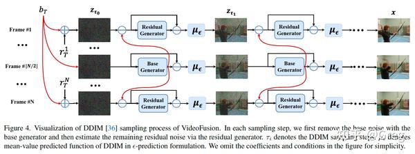 《VideoFusion: Decomposed Diffusion Models for High-Quality Video Generation》论文笔记 - 知乎