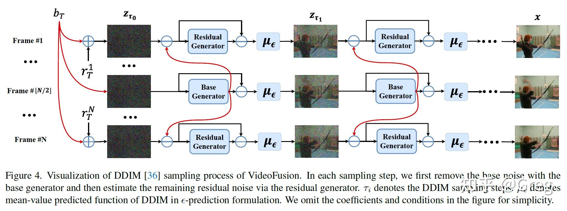 《VideoFusion: Decomposed Diffusion Models for High-Quality Video Generation》论文笔记 - 知乎