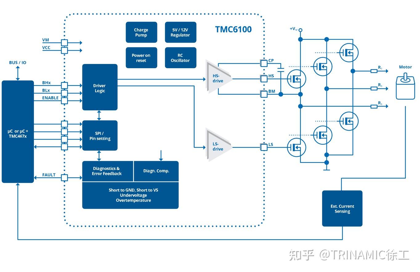 TMC6100-Trinamic推出大功率伺服驱动器方案 - 知乎