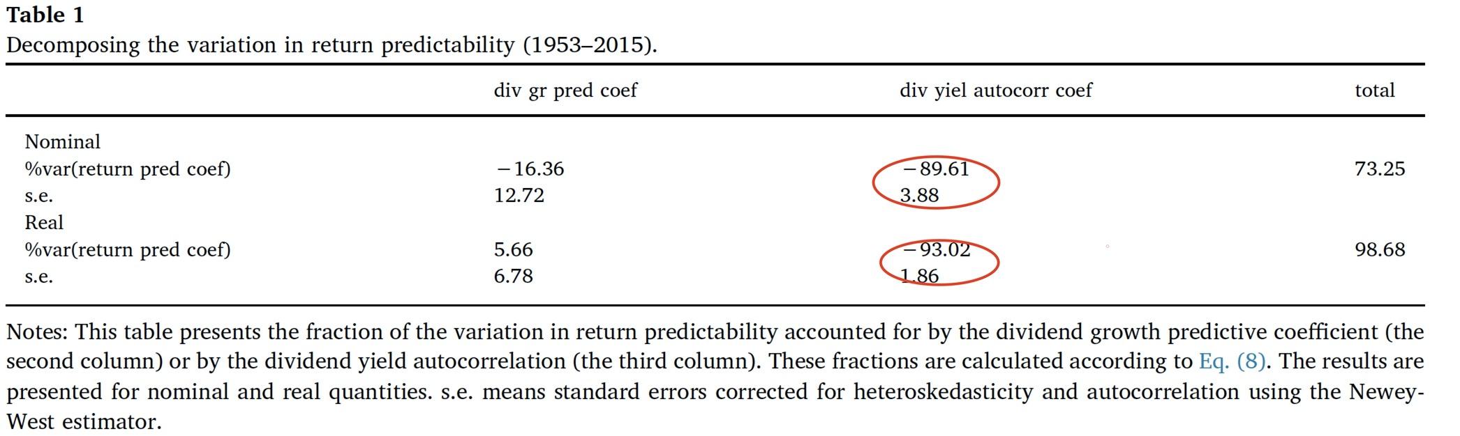 回报的可预测性（Return Predictability） - 知乎