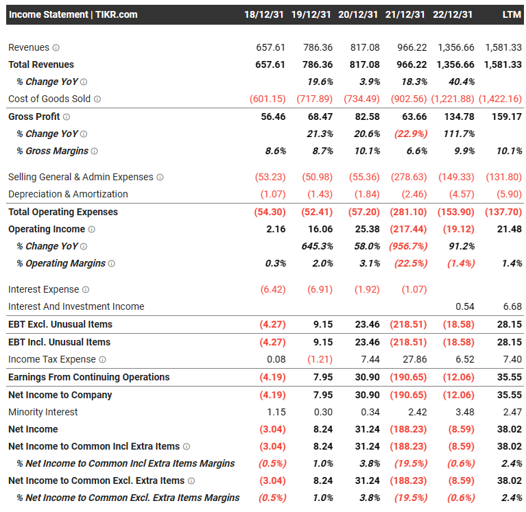【商业模式研究所】Privia Health，从FFS到VBC的医疗服务创新变革者 - 知乎