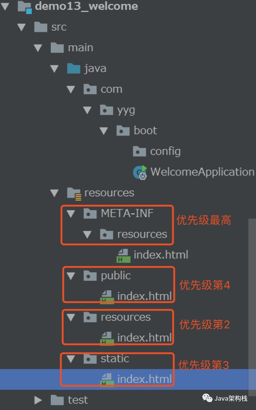 SpringBoot设置项目欢迎页面与自定义Favicon图标 - 知乎