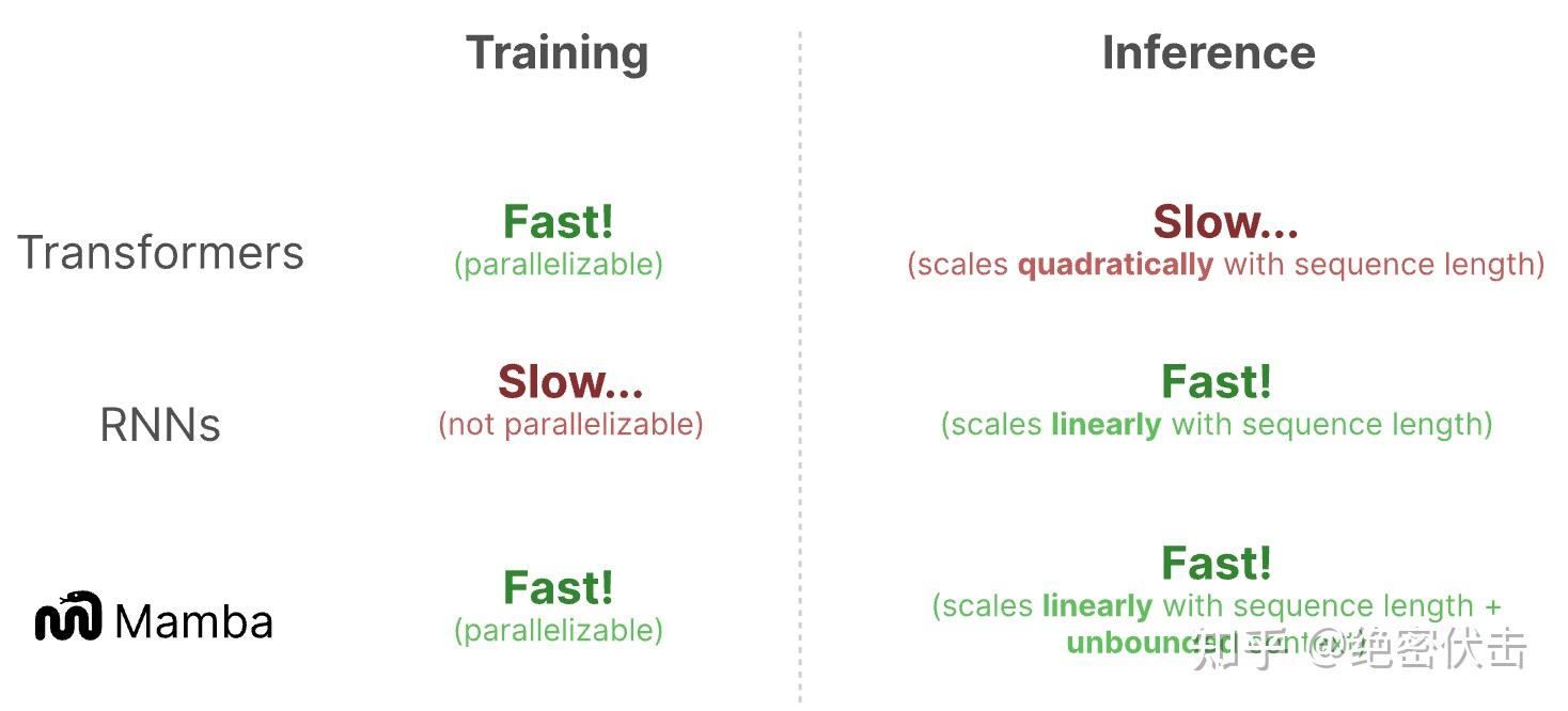 挑战 Transformer：全新架构 Mamba 详解 - 知乎