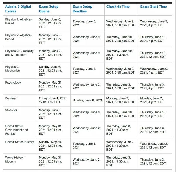 College Board官方最新AP考试指南!附完整版考试指南！ - 知乎