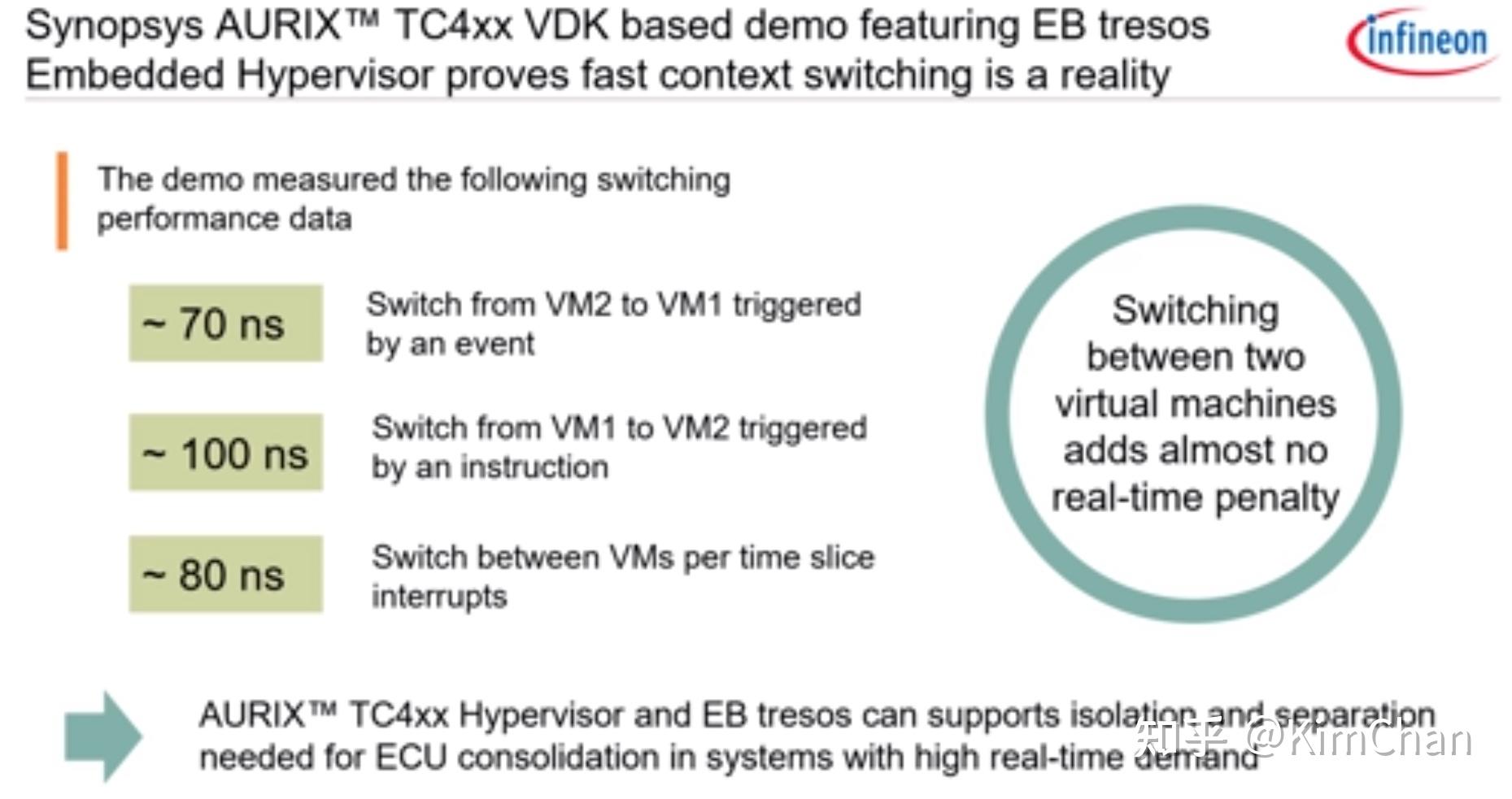 基于TriCore TC V1.8架构的MCU(TC4xx)虚拟化特性 - 知乎