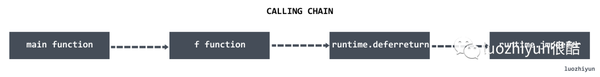 深入 Go 语言 defer 实现原理 - 知乎