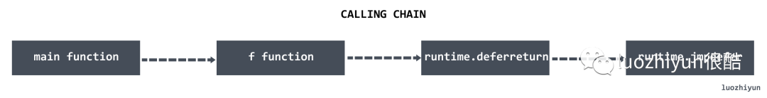 深入 Go 语言 defer 实现原理 - 知乎