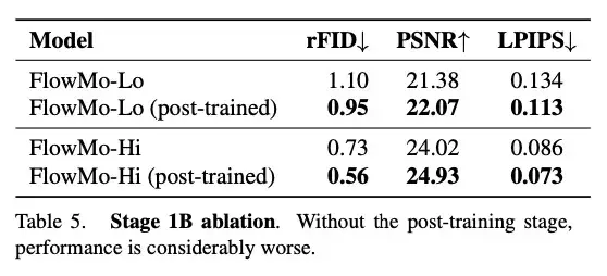 李飞飞、吴佳俊团队新作：FlowMo如何以零卷积、零对抗损失实现ImageNet重构新巅峰 - 知乎