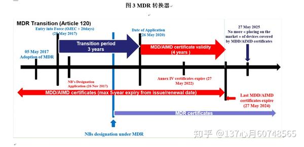 一文诠释（欧盟）MDR CE怎么做？ - 知乎