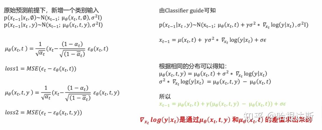 深入浅出超详解之-Classifier-Free Diffusion Guidance-无需分类器的生成类别控制 - 知乎