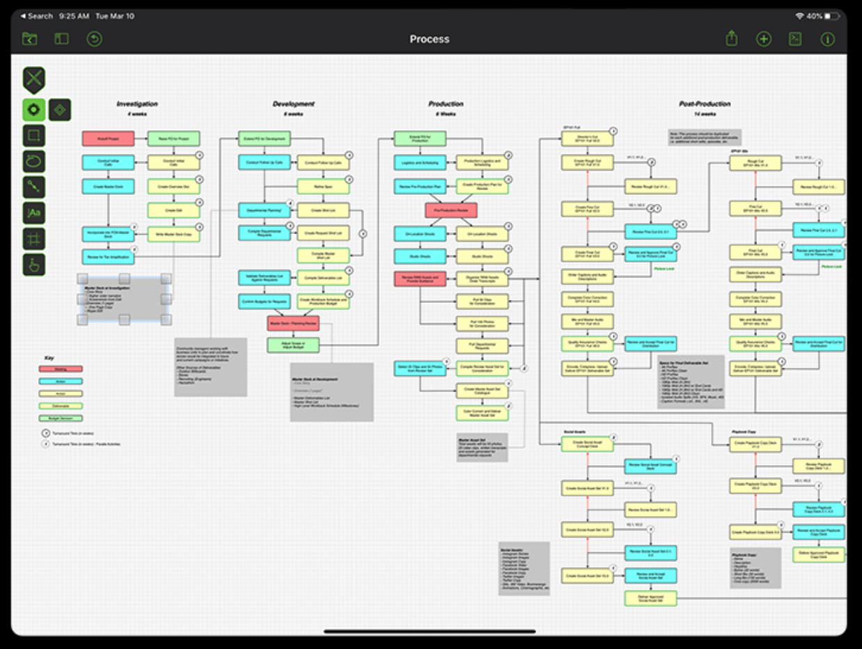 简单介绍十几款常用的画架构图流程图的软件 - 知乎