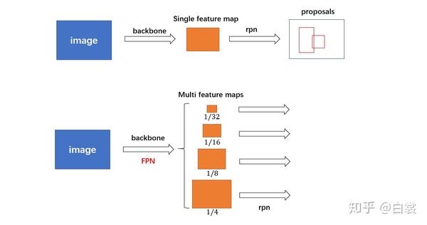 捋一捋pytorch官方FasterRCNN代码 - 知乎
