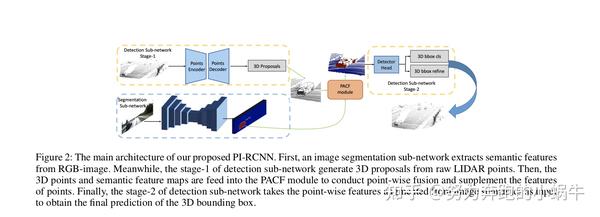Pi Rcnn An Efficient Multi Sensor 3d Obj Det With Point Based Attentive Cont Conv Fusion Module