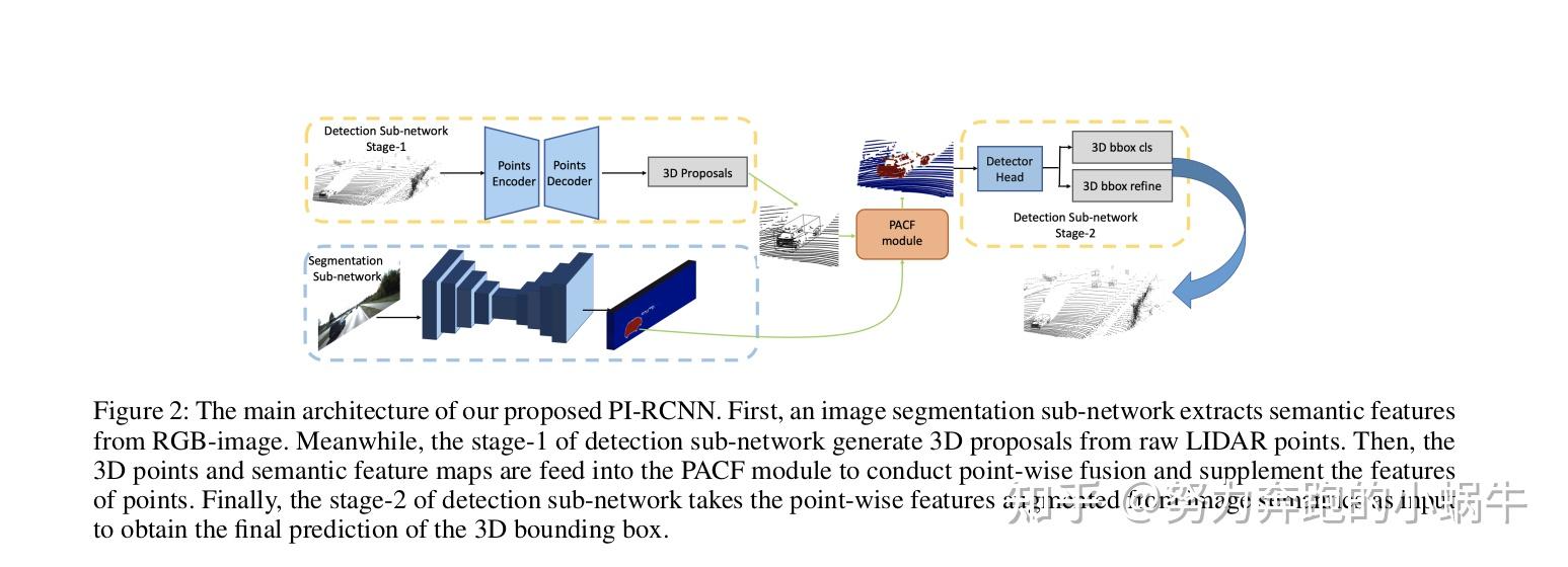 PI-RCNN-An Efficient Multi-sensor 3D Obj Det with Point-based Attentive ...