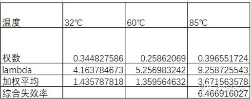 技术分享 | Medini中使用SN29500计算硬件失效率的方法！ - 知乎