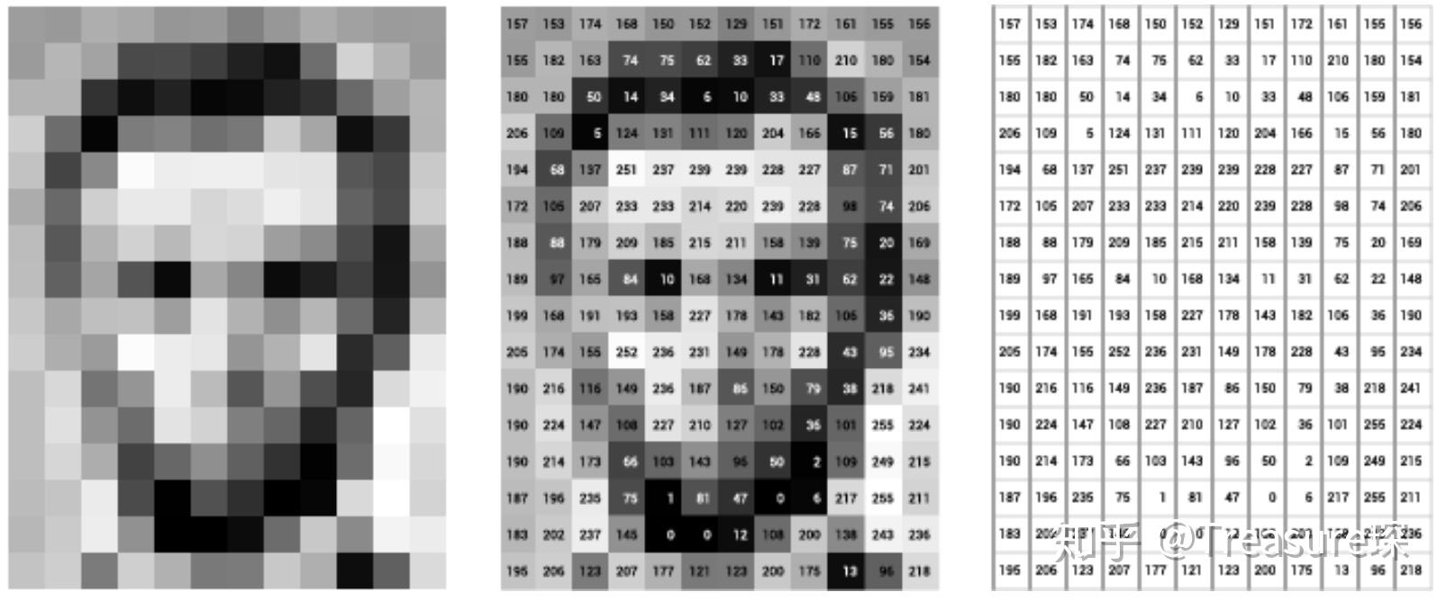 ImageJ 
