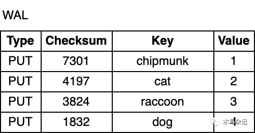 译：一文科普 RocksDB 工作原理 - 知乎