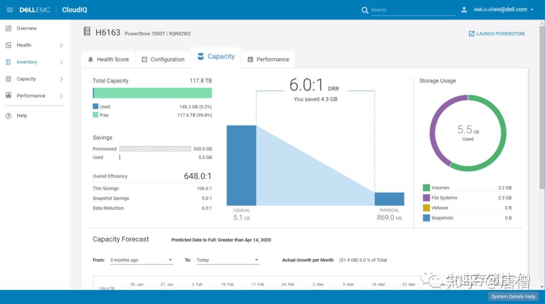 Dell EMC PowerStore详解：NVMe+SAS全闪存阵列，还是一体机？ - 知乎