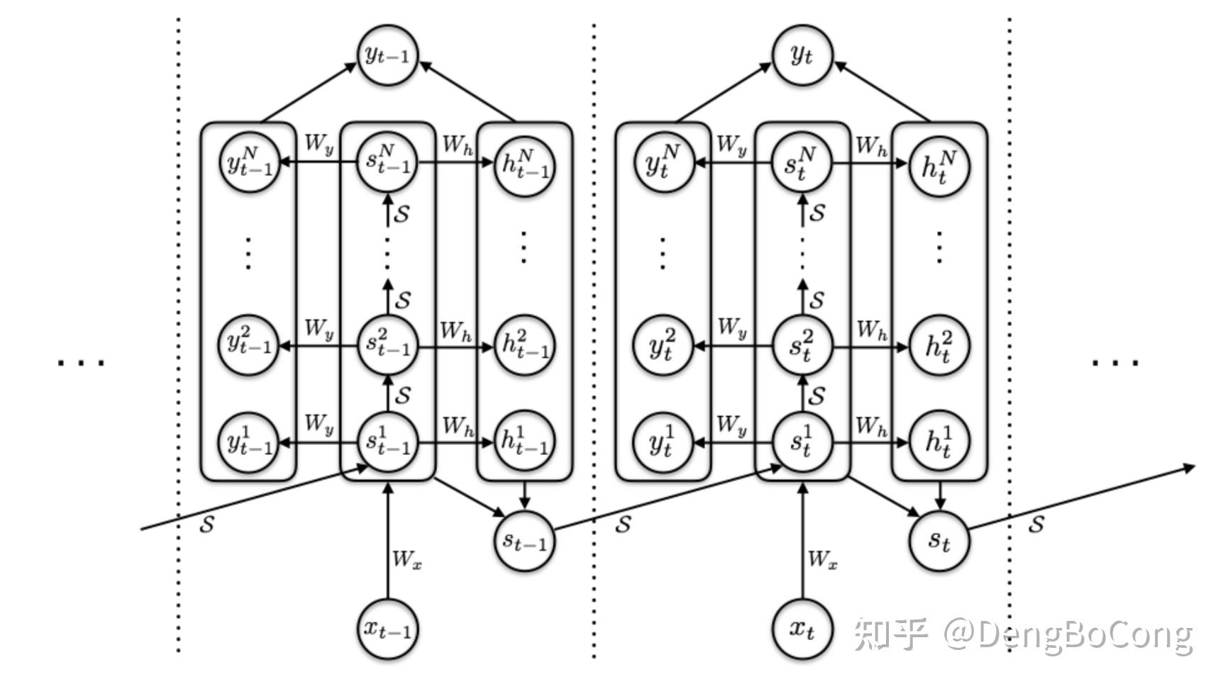 Transformer的9种变体概览 - 知乎