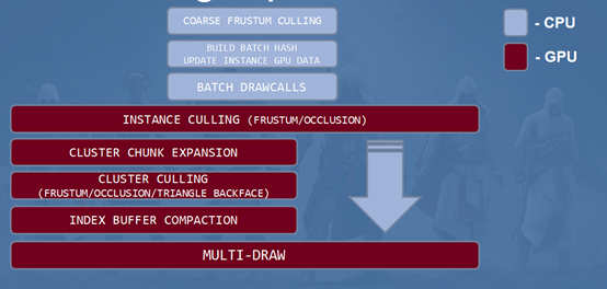 [Siggraph15] GPU-Driven Rendering Pipelines - 知乎
