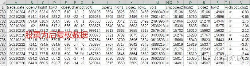 Tensorflow LSTM实现多维输入输出预测实践详解 - 知乎