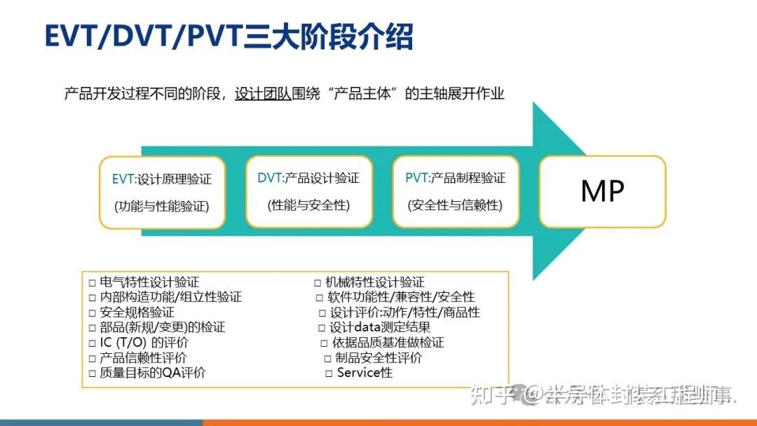 从P1到量产，完整Build阶段一次搞懂！含NPI流程（EVT、DVT、PVT、MP） - 知乎