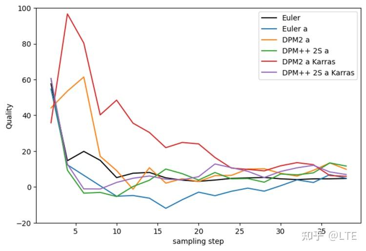 万字长篇！超全Stable Diffusion AI绘画参数及原理详解 - 知乎