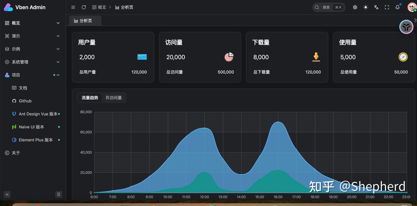 Vue-Vben-Admin 从入门到实战：后端开发的前端探索之旅 - 知乎