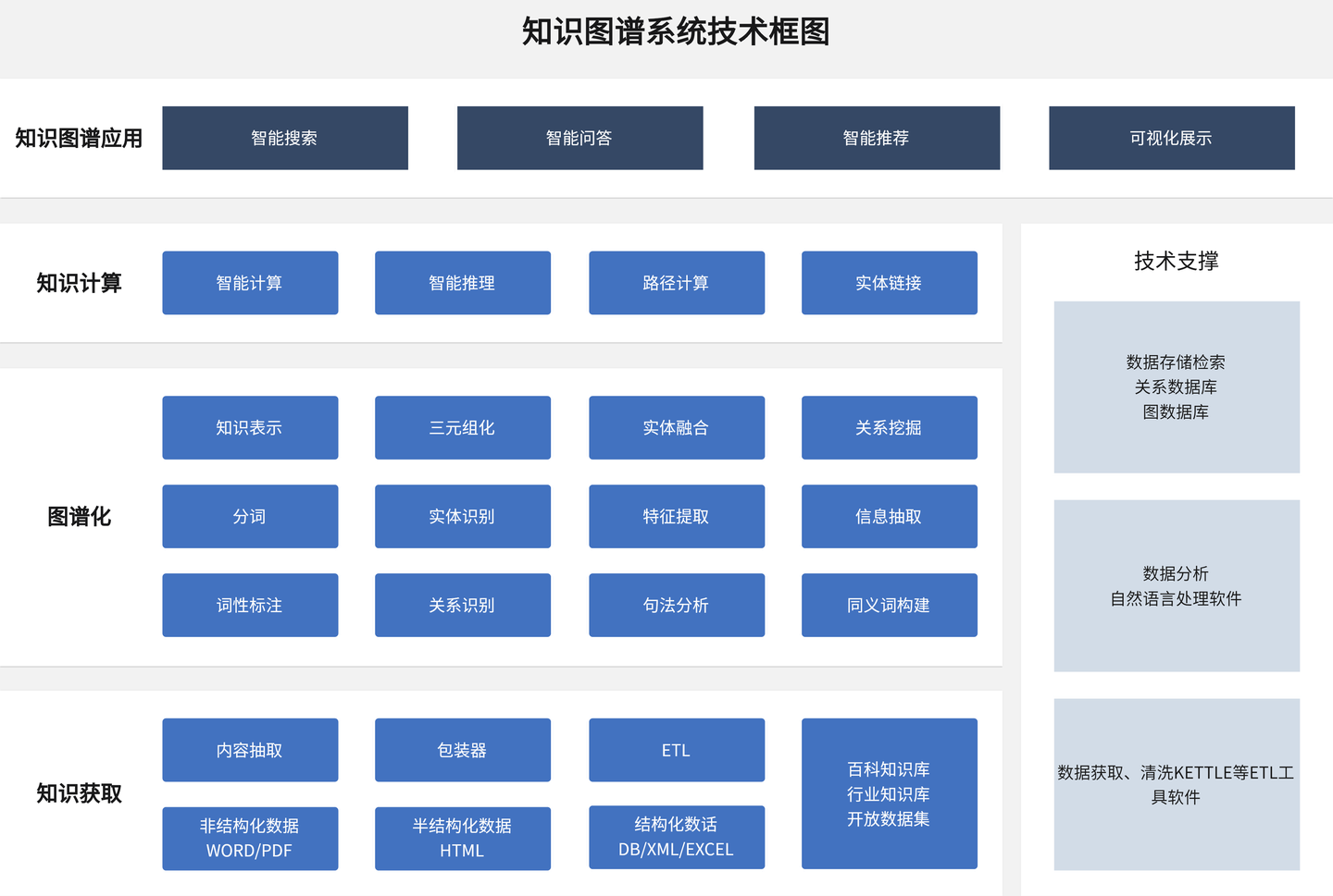 怎么制作系统架构图？分享10个系统架构图模板！ - 知乎