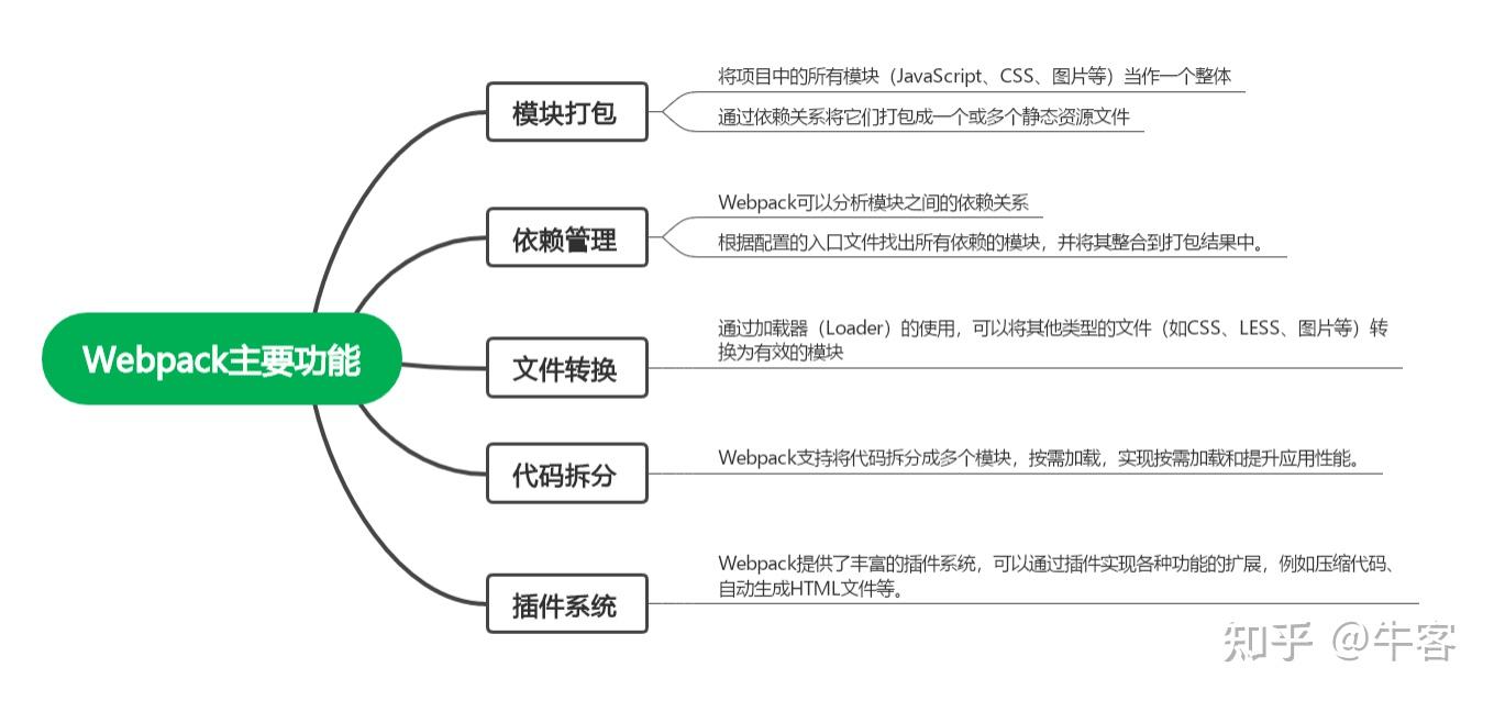 前端面试必备 | webpack篇 - 知乎