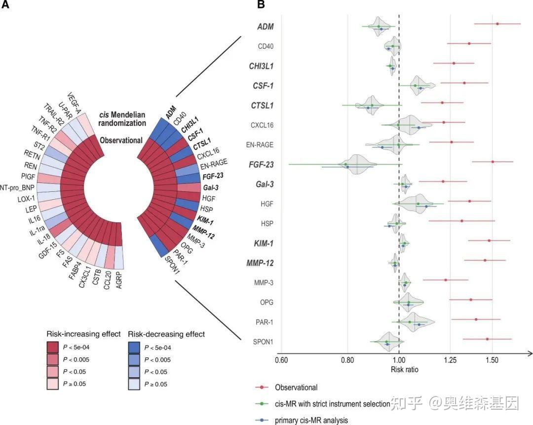 奥维森基因：Olink精准靶向蛋白质组学，助您科研无忧 - 知乎