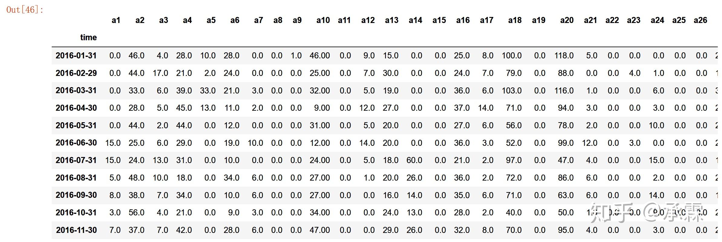 解决pandas.dataframe无法resample - 知乎