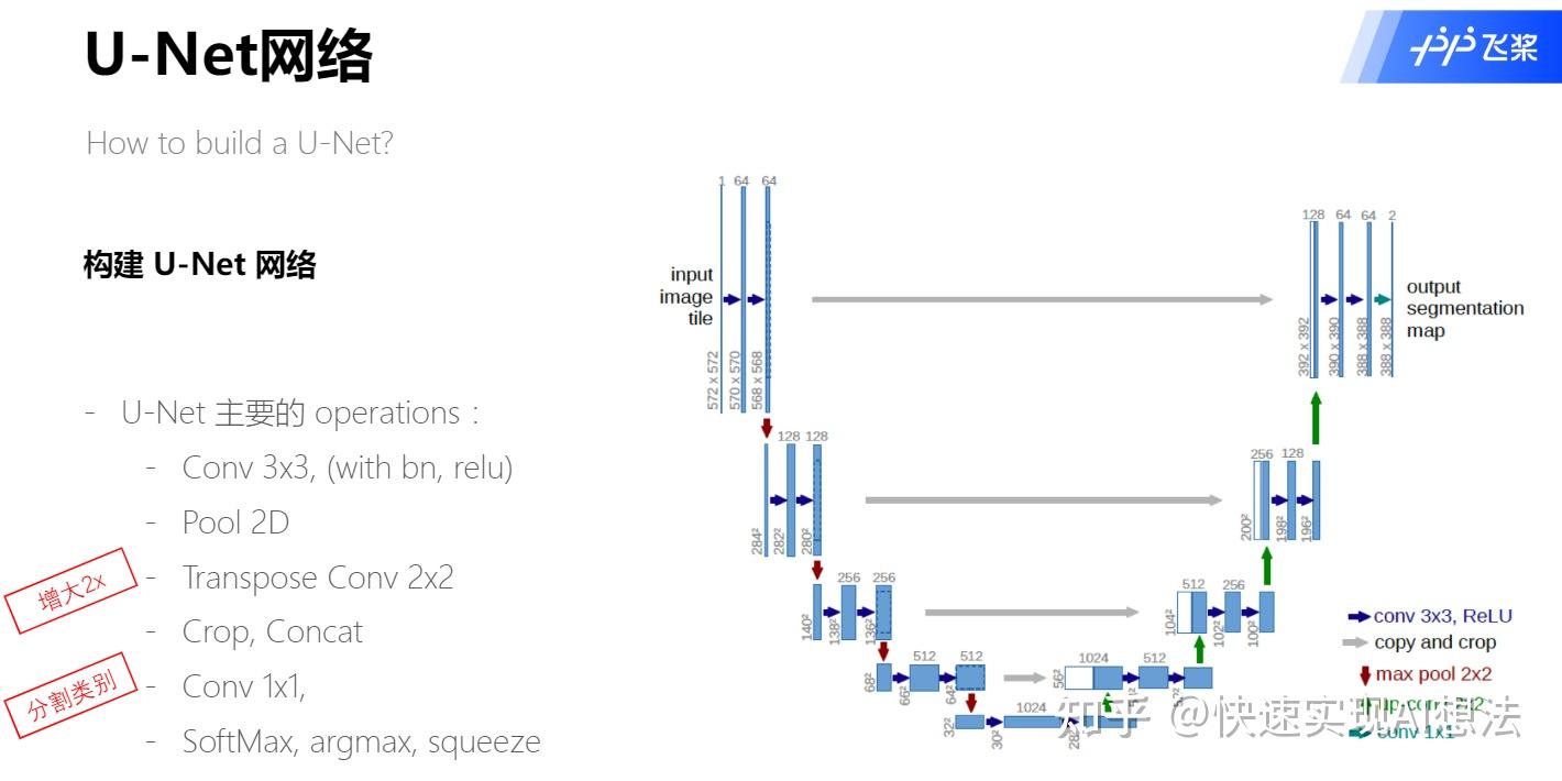 基于飞桨框架2.1实现U-Net与PSPNet图像分割算法对路面分割 - 知乎