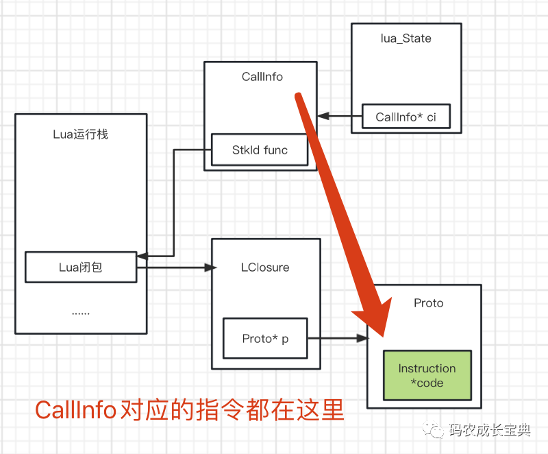 Lua5.4 源码剖析——虚拟机4 之 指令与寄存器 - 知乎