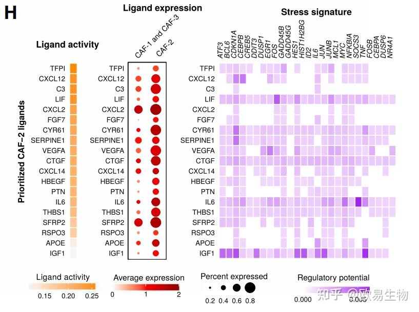 单细胞转录组细胞通讯分析新方法-NicheNet - 知乎