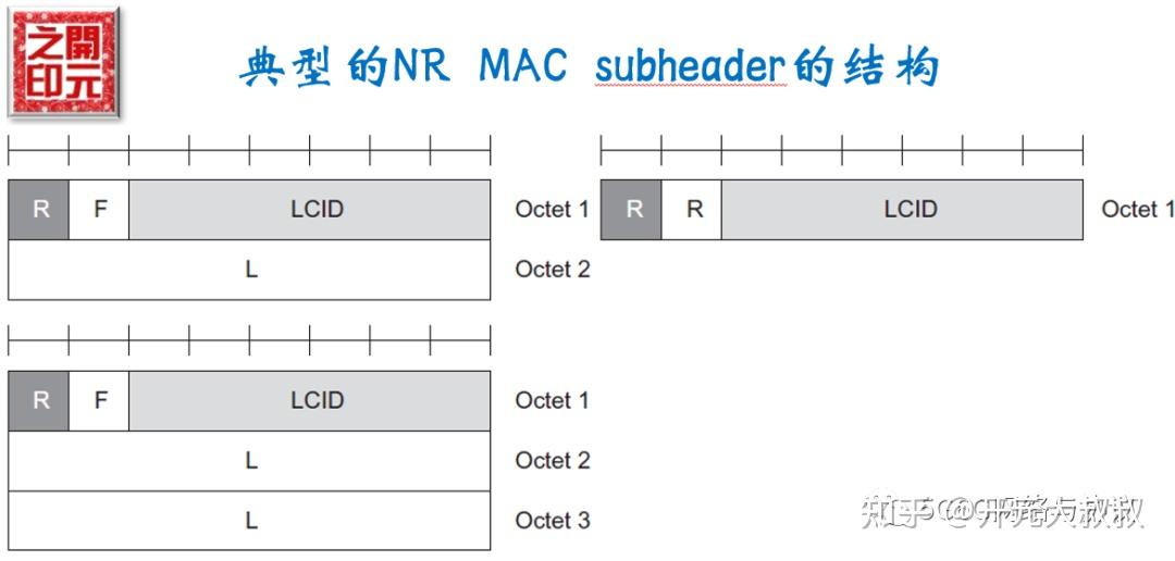 NR MAC的处理过程简要回顾 - 知乎