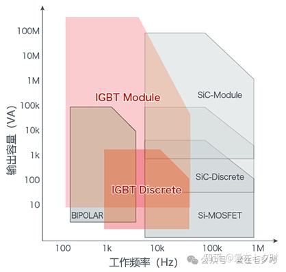 半导体IGBT应用范围、示例、结构、工作原理以及其特点等等的详解---基础篇(18)； - 知乎
