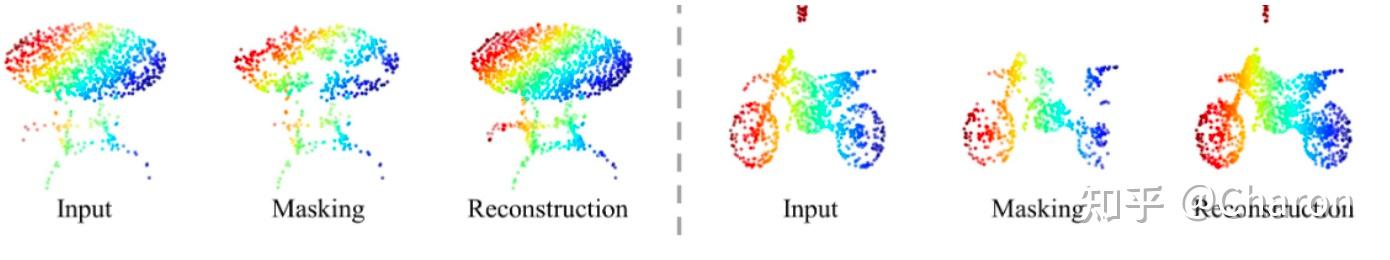 【论文笔记】（ECCV2022 PointMAE 点云自监督学习）Masked Autoencoders for Point Cloud ...